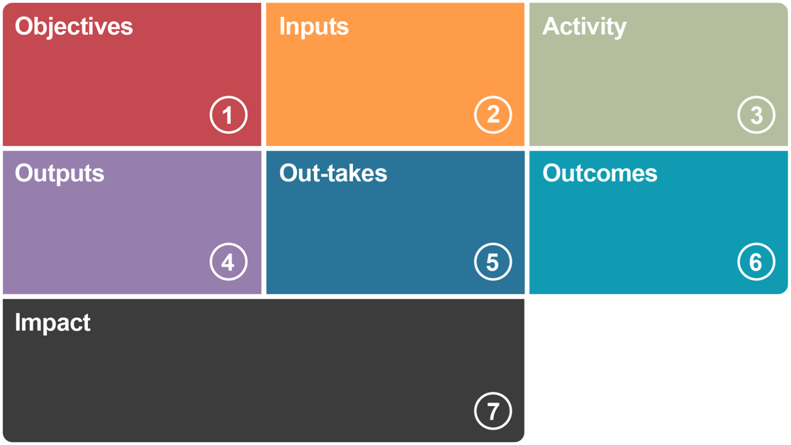 International and Multi-Market Measurement - CARMA