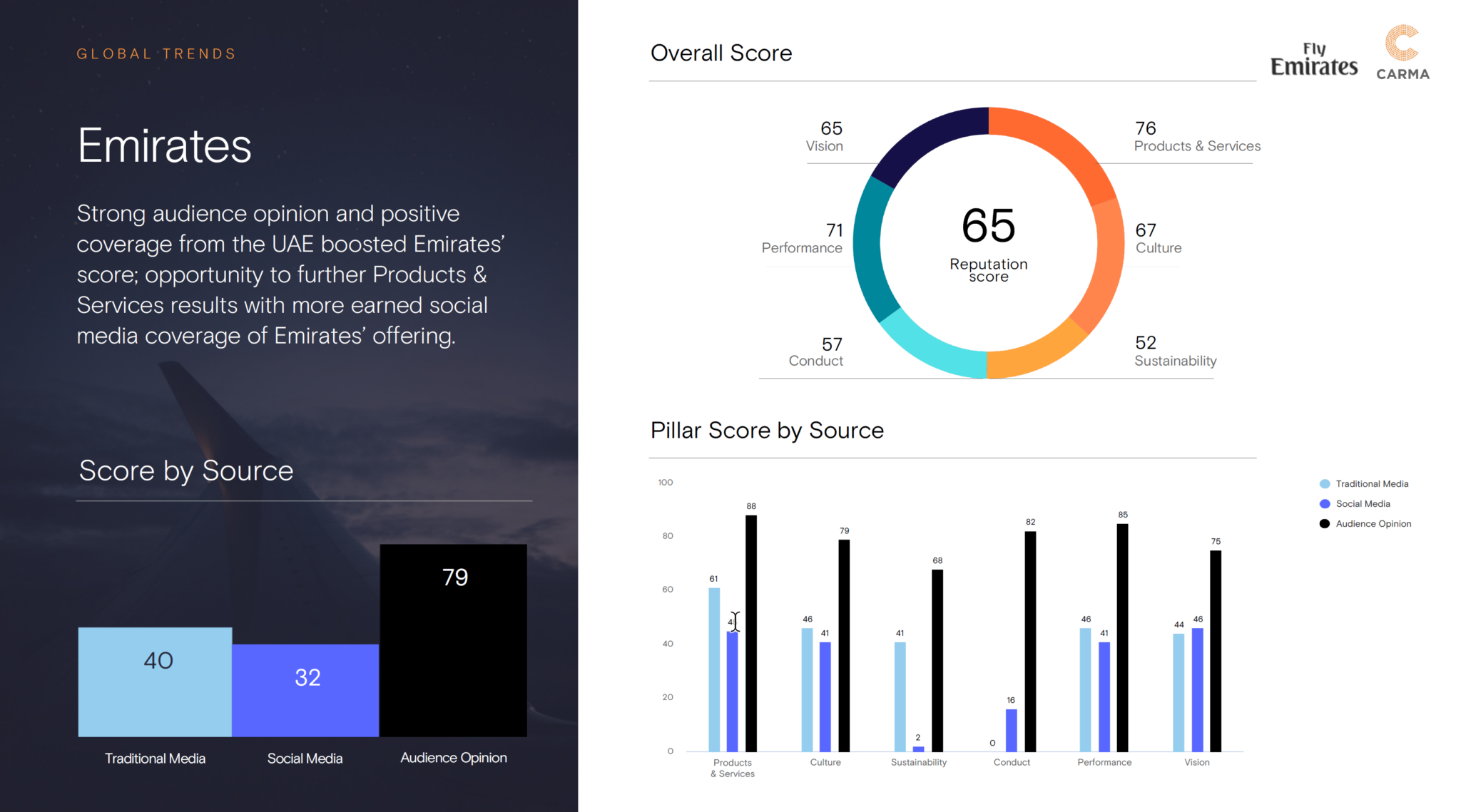 Reputation Measurement - CARMA